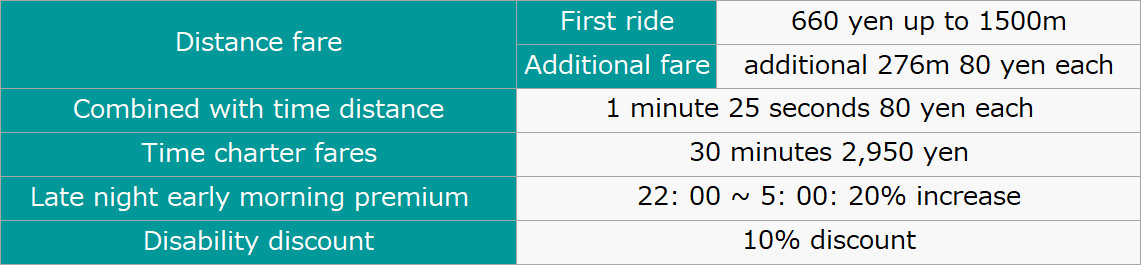 Plan / Price | star hire